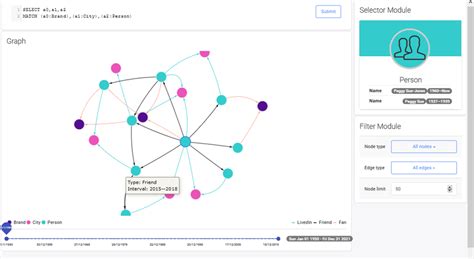 Social Network Temporal Graph Of Figure Download Scientific Diagram