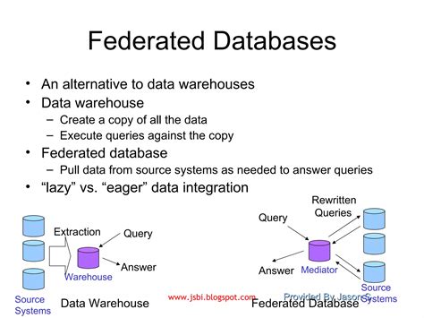 Introduction To Data Warehousing Pps Databases Computer Software