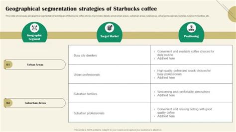 Geographical Segmentation Strategies Of Starbucks Marketing Reference Strategy Ss Ppt Slide