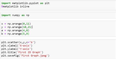 Intern Diaries Matplotlib And Seaborn By Tanya Gupta Analytics