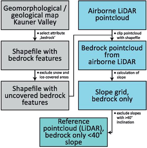 Workflow For The Creation Of Reference Data Download Scientific Diagram