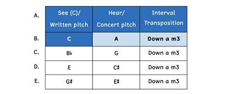 Transposing Instruments Steps To Music Theory