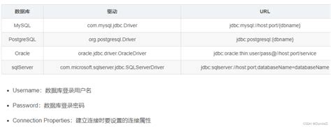 jmeter第16讲 配置元件 jdbc connection confuguration jdbc connection jmeter csdn博客