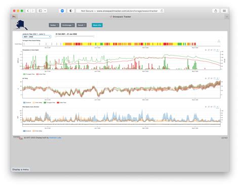 Weather Plots For Snow And Avalanche Information Showcase Bokeh