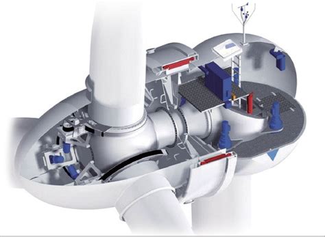 Goldwind 701500 15mw Wind Turbine