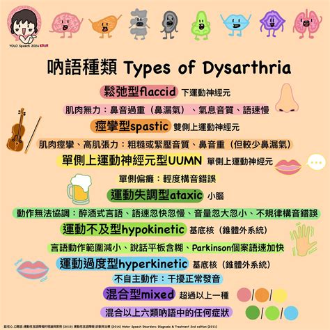 Yolo Speech言語治療slp 【 吶語種類｜ Ys小筆記】 吶語症是一種大腦🧠 中樞神經系統 或 周邊神經系統 受損所導致。我自己目前臨床上遇到的，佔大部分都是 中風後個案