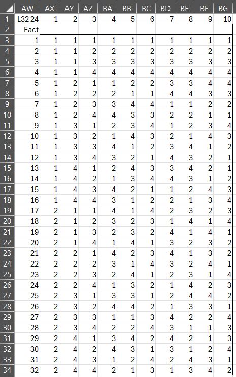 4 level taguchi designs real statistics using excel