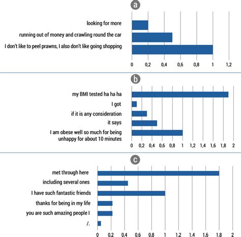 Example Of Reweighted Text Download Scientific Diagram