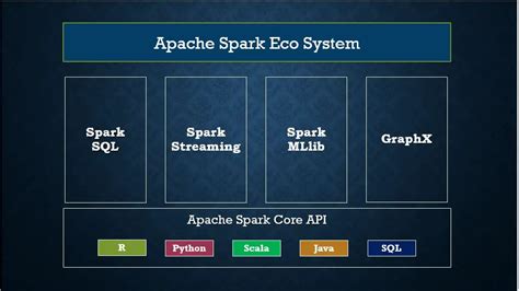 Apache Spark Tutorial With Examples Spark By Examples