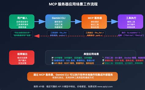 Gemini Cli 安装 Mcp 完整指南：如何让编程命令行集成各种兵器库 Api易 帮助中心