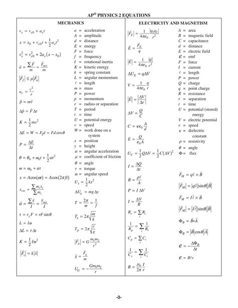 AP PhysicsAP物理Equation Table公式表 哔哩哔哩