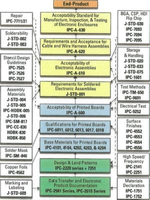 Ipc J Std G Wire And Terminal Dsaequick