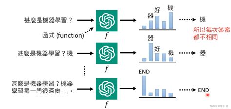 李宏毅llm——chatgpt原理剖析chatgpt的工作原理 李宏毅 Csdn博客