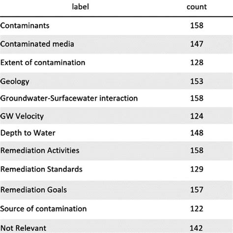 corpus statistics table download scientific diagram