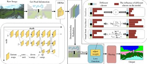 Figure 1 From A Terrain Recognition Method Based On Semantic