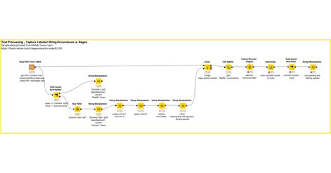 Text Processing Capture Labeled String Occurrences W Regex Knime