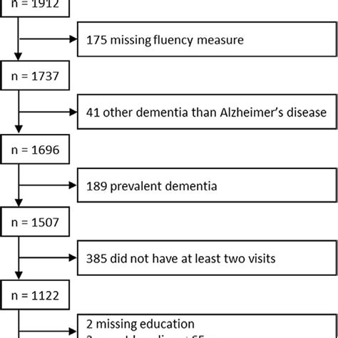 Flowchart Participant Selection Download Scientific Diagram