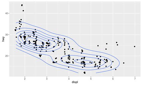 Ggplot2 Geoms