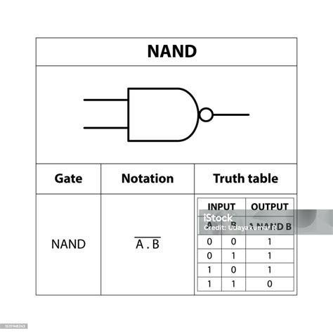 Nand Gate Electronic Symbol Of Open Switch Illustration Of Basic Circuit Symbols Electrical