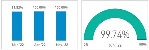 Question Relative Date Filter Rpowerbi