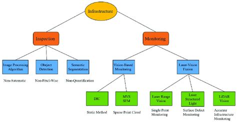 Workflow Performed In This Review Paper Download Scientific Diagram