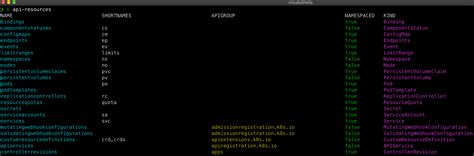 useful kubernetes tricks tools