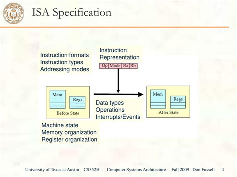 PPT CS352H Computer Systems Architecture PowerPoint Presentation Free Download ID 4376416