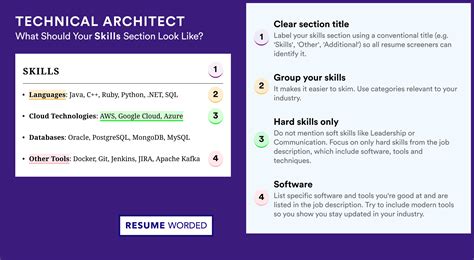 Technical Architect Resume Examples For 2025 Resume Worded