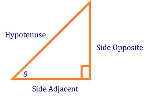 Trigonometric Ratios Just Calculate It