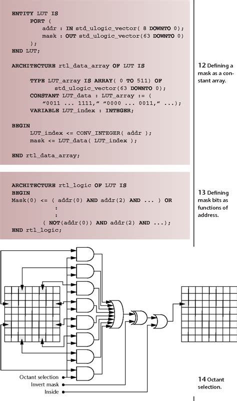 Logic Redundancy Semantic Scholar