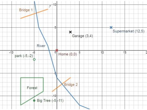 Distance Between 2 Points Pythagoras Teaching Resources