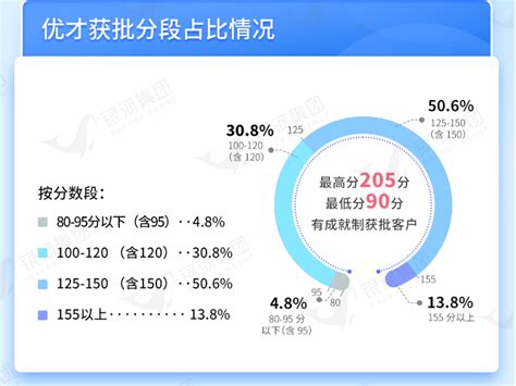 香港优才计划110分通过概率高吗？分析香港优才4个分数段获批难度获批9大因素概括！ 知乎