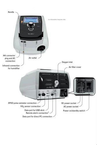 Resmed Stellar 150 Ventilator At 217900 Piece Resmed Ventilators In