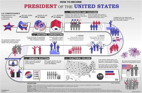 Overview Of The Us Election Process Curacao Business