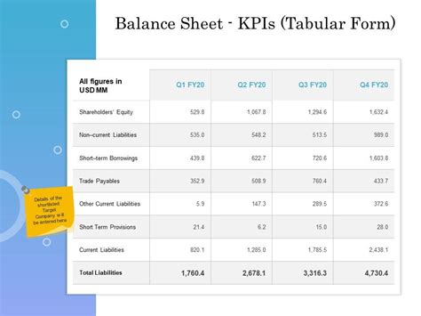 Balance Sheet KPIs Tabular Form Ppt Powerpoint Presentation Template Presentation PowerPoint