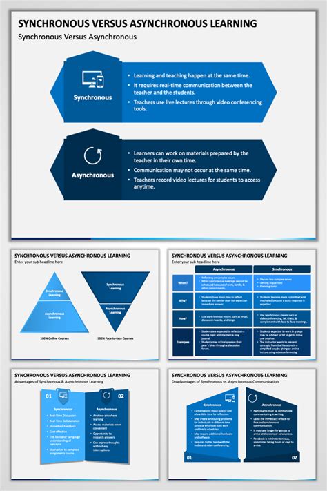 Synchronous Versus Asynchronous Learning Ppt Presentation Business Powerpoint Templates