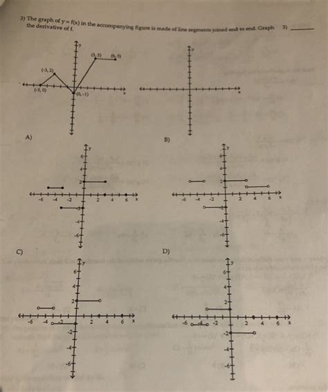 Solved Graph Of A Function Is Given Choose The Answer That Chegg