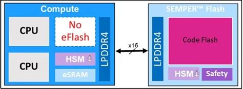 The Case For De Integrating Embedded Flash