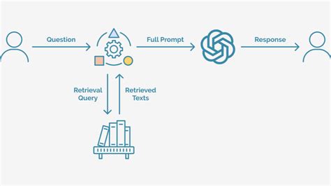 Unlocking The Potential Of Rag Retrieval Augmented Generation In Modern Ai Applications