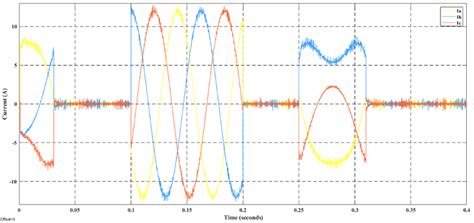 Current Of Pmsm Drive Download Scientific Diagram