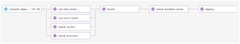 Github Bhumisaxena0223blogseditorapp