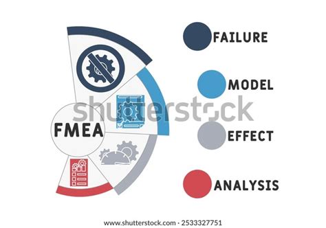 Fmea Failure Model Effect Analysis Acronym Stock Vector Royalty Free Shutterstock