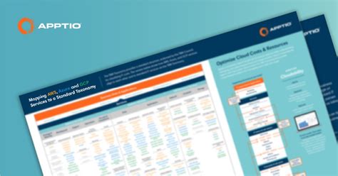 Apptio An Ibm Company On Linkedin Mapping Cloud Costs To A Standard
