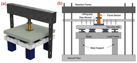 The Impact Of Reinforcement Ratio On The Punching Shear Of Cfrp Grid Reinforced Concrete Two Way