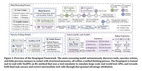 Deepagent A Deep Reasoning Ai Agent That Performs Autonomous Thinking