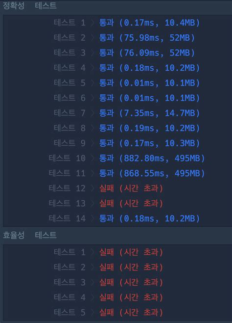 [알고리즘] 완전 탐색 Exhaustive Search — 지노개발일기