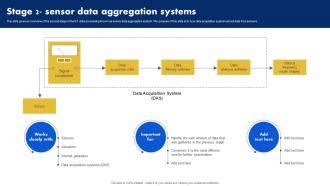 Stage Sensor Data Aggregation Systems Analyzing Data Generated By IoT Devices PPT Presentation