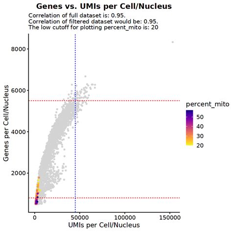 scCustomize改进Seurat可视化之QC图的制作单细胞RNA测序分析第一步 Bohrium 玻尔科研空间站