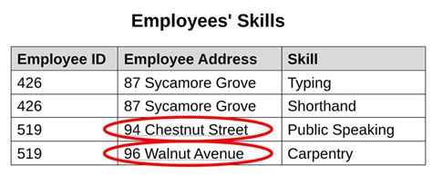 Logical Vs Physical Data Model A Comprehensive Guide