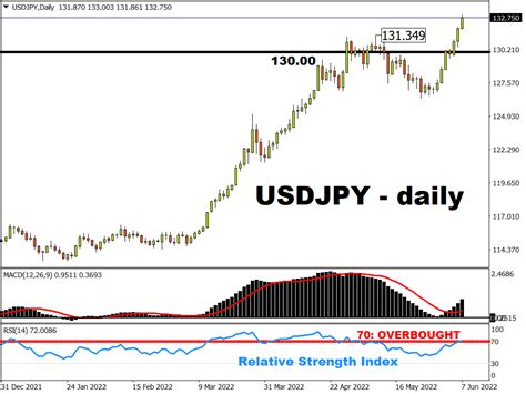 Usd Jpy Historical Chart